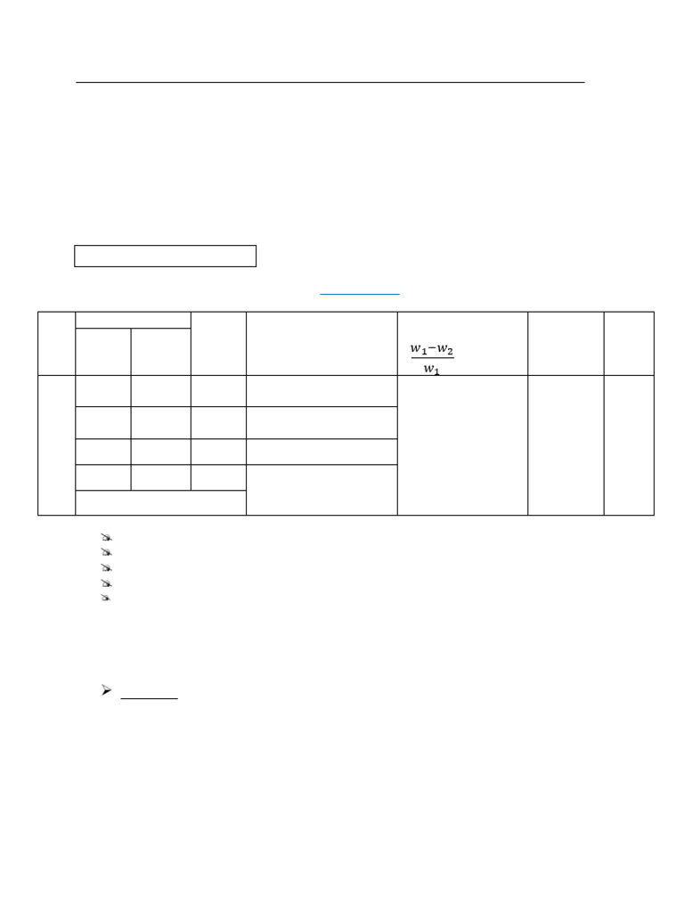 Faridpur Polytechnic Institute: Result | PDF