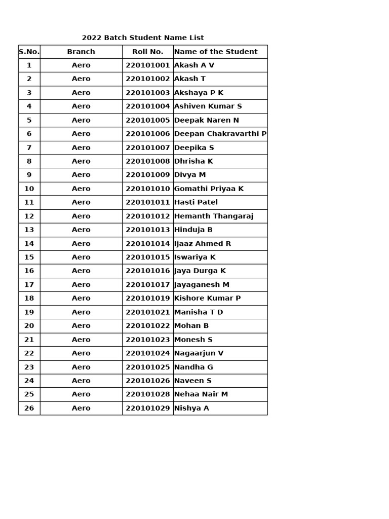 Student Name List - Master 25.12.2024 SHIFT - UPDATED | PDF | Tamil ...