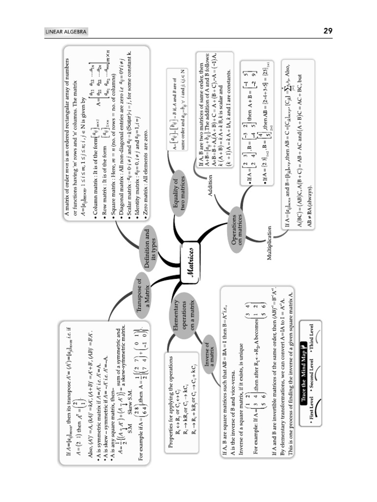 Mind Map Mathematics | PDF