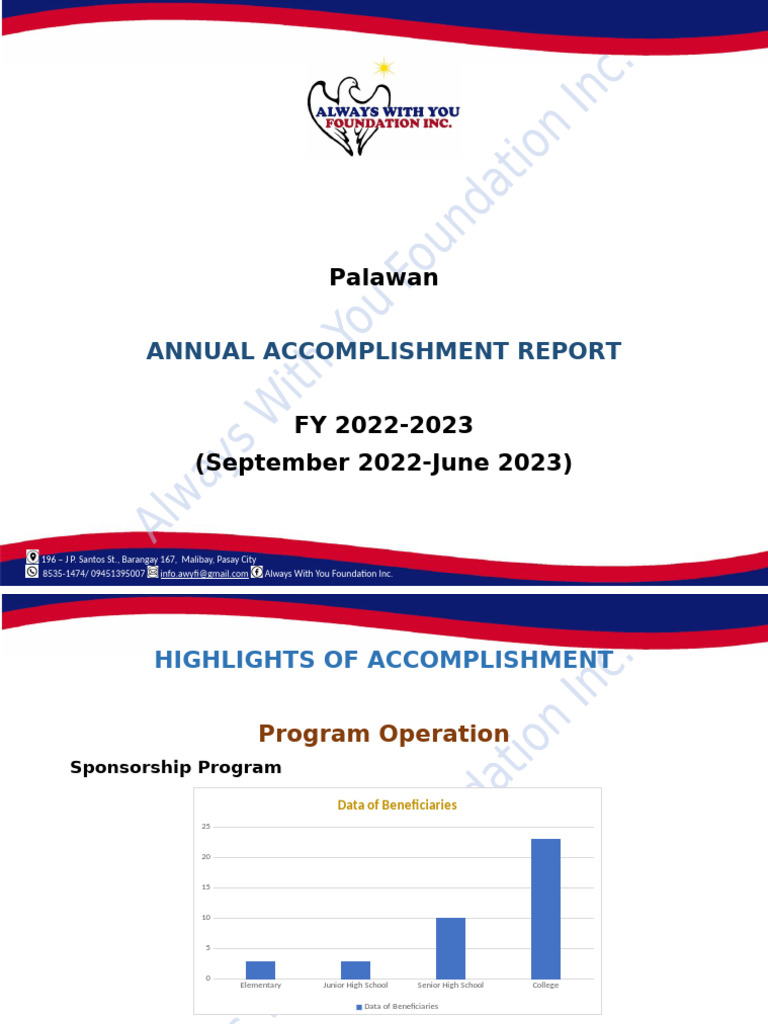 Palawan Annual Accomplishment Report 2022-2023 | PDF