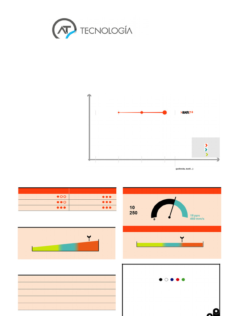 8.2. FT Cinta Resina | PDF | Impresora (Computación)