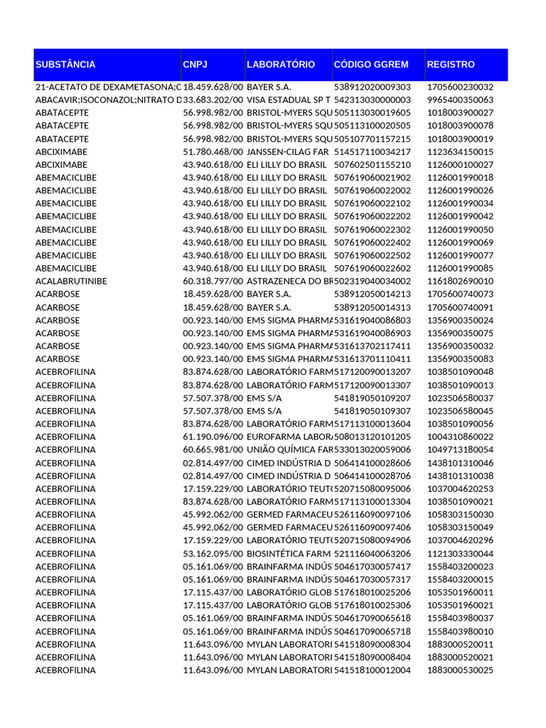 Tabela Cmed 02-21 | PDF | Pharmacy | Life Sciences