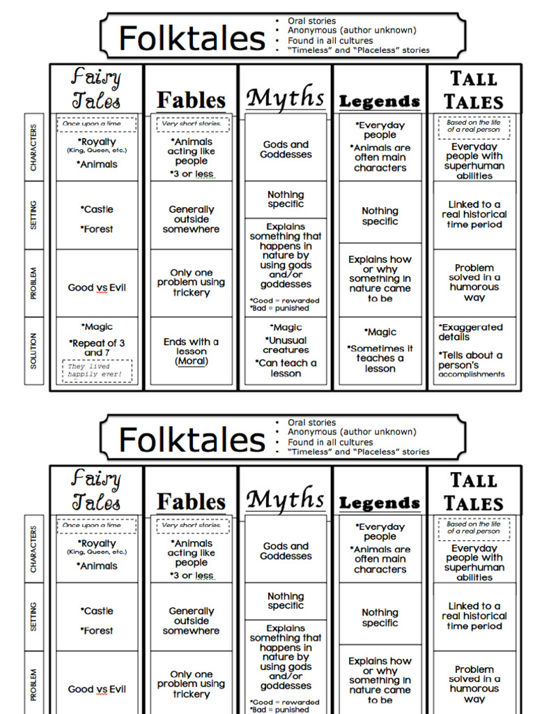 Story Taless Fairy Legends | PDF