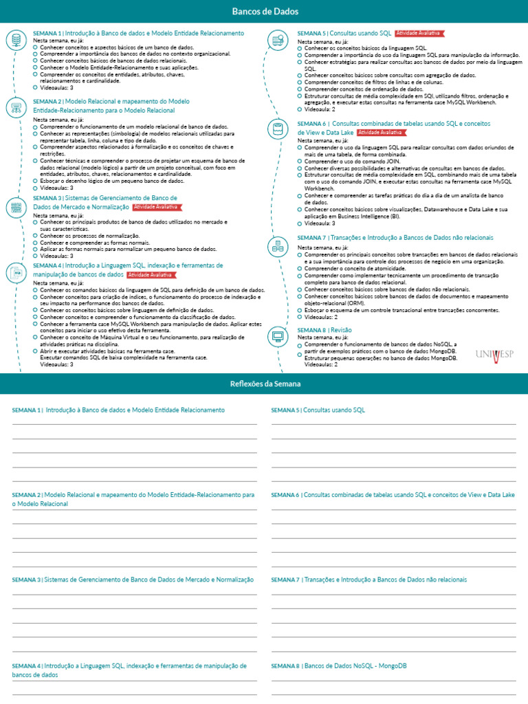 Resumo Visual | PDF | Bancos de dados | SQL