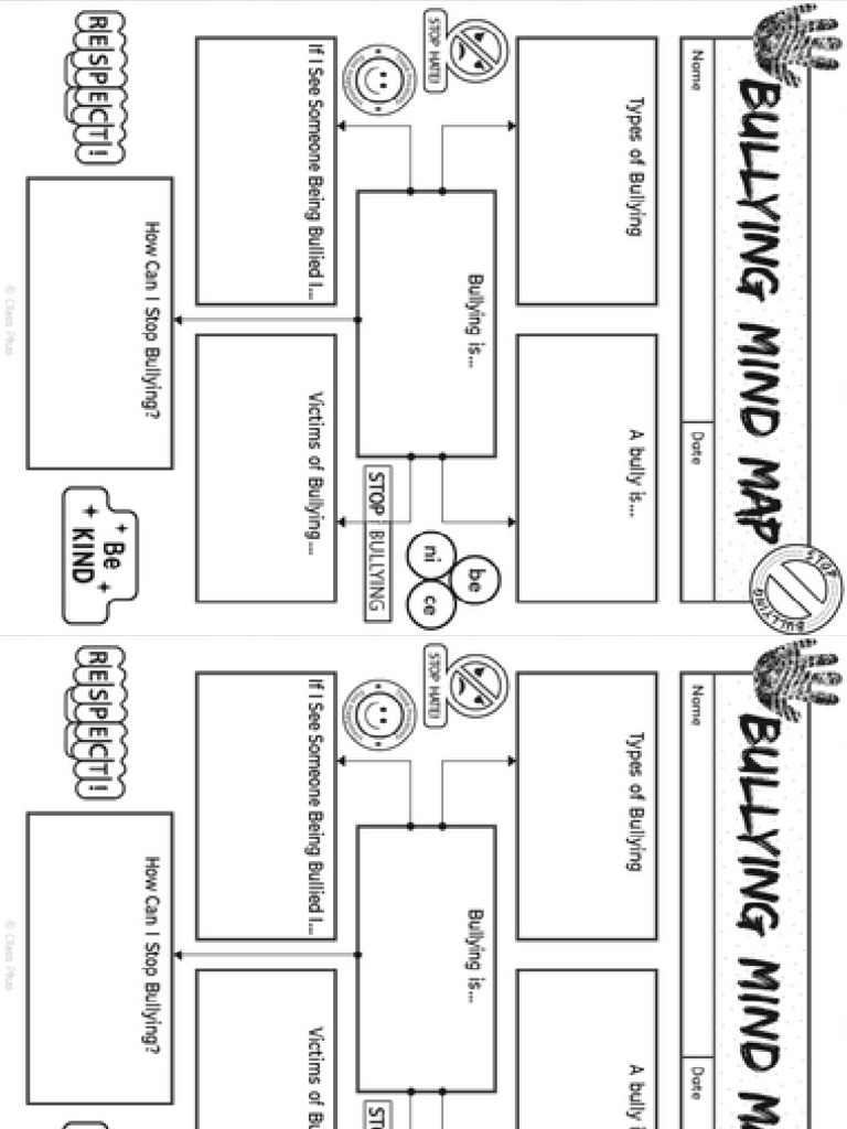 Bullying Mental Map | PDF