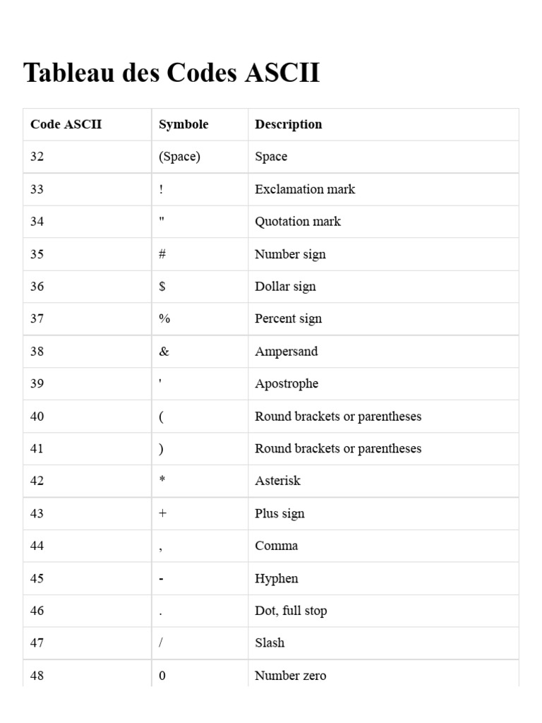 Tableau des Codes ASCII | PDF