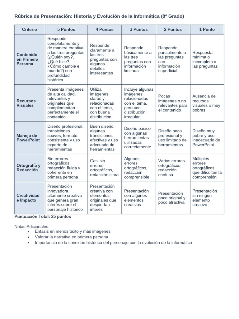 Rúbrica para Evaluar Power Point | PDF | Diseño | Usabilidad