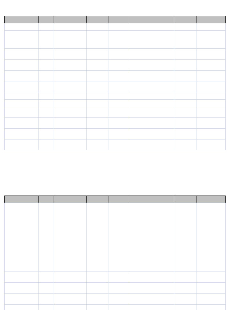 Region 3 Providers | PDF