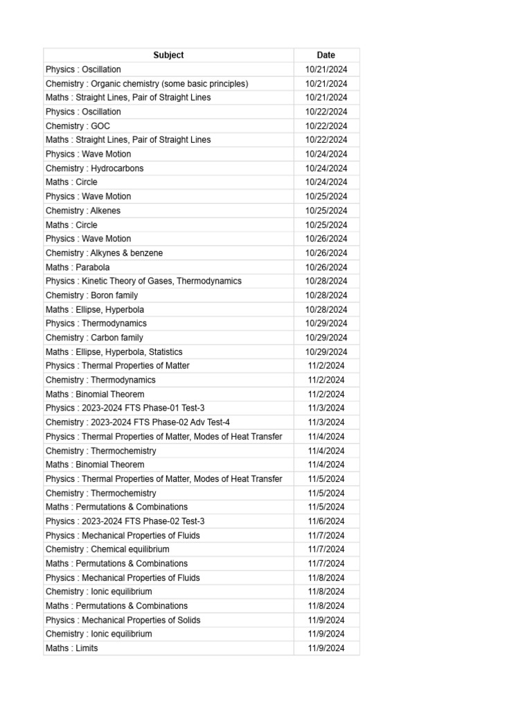 Schedule for JEE-2025 | PDF | Chemistry | Physics