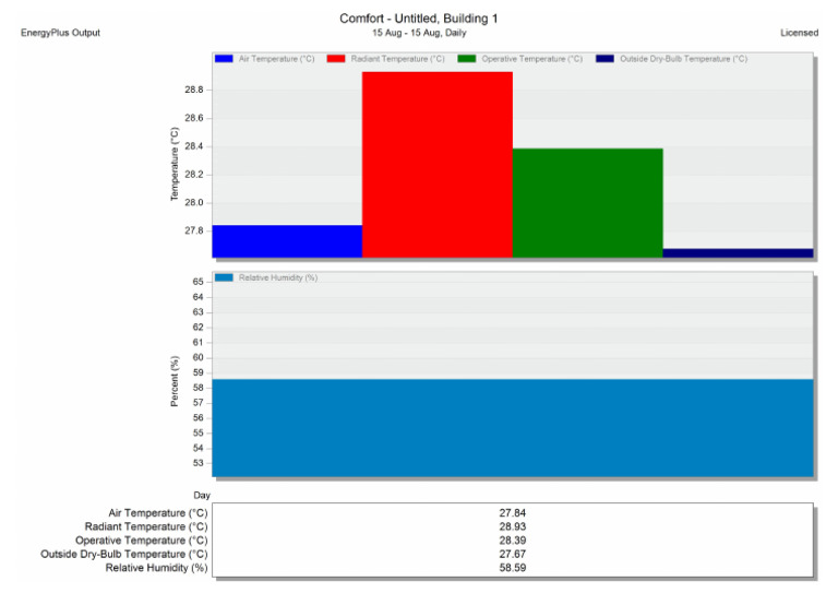 Green Concret (GGBFS) - Without Insulation-15 Aug-Graph 3 | PDF
