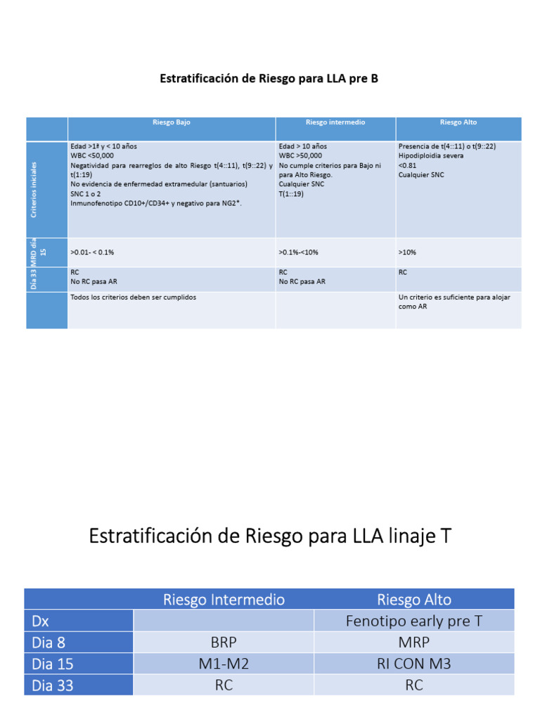 Estratificación LLA | PDF