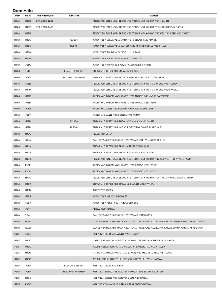 AIC230223 Change of Flight Planned Routes Domestic | PDF