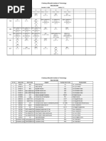 Remedial Time Table | PDF