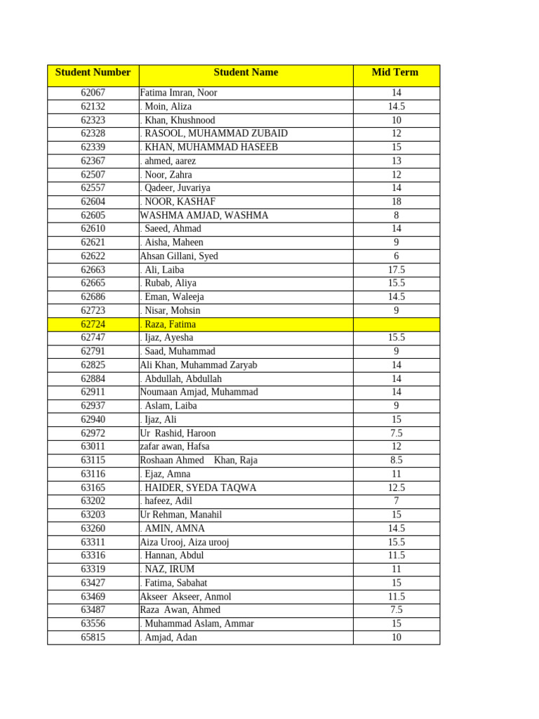 Mid Term Student Scores Report | PDF