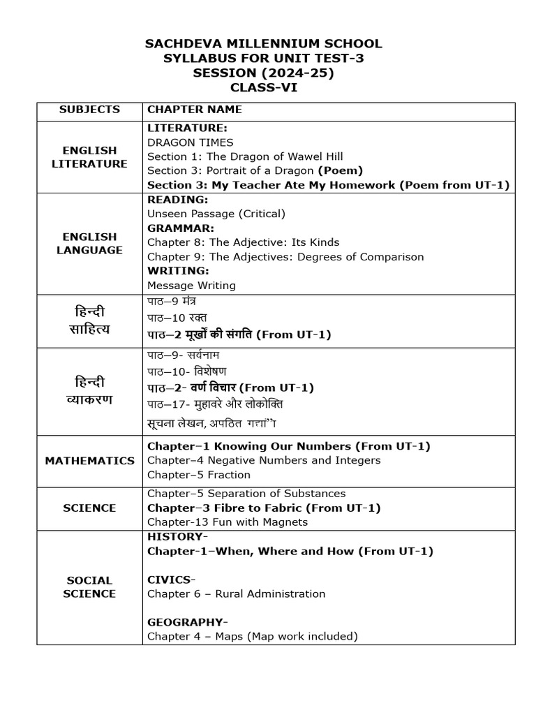 Class-6 Ut-3 Syllabus (2024-2025) | PDF