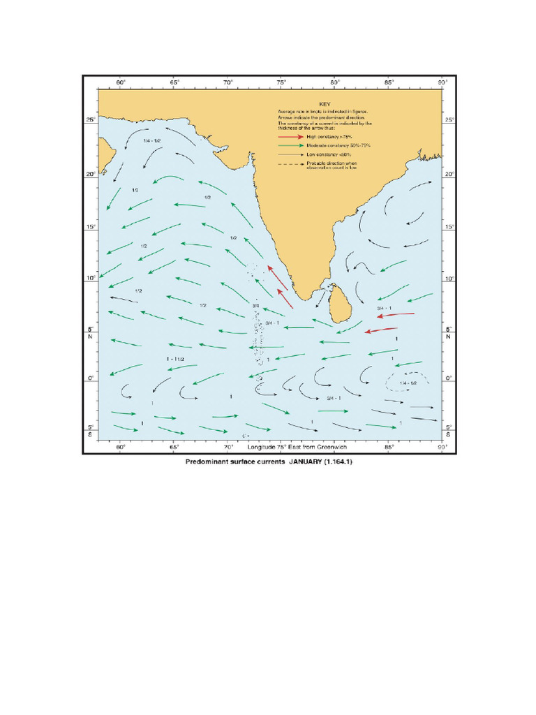Osd Passage Current and Weather Data | PDF