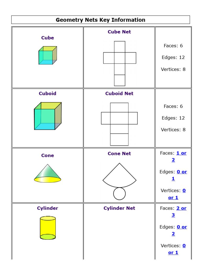 Geometry Nets Information Page | PDF | Euclidean Geometry | Geometric ...