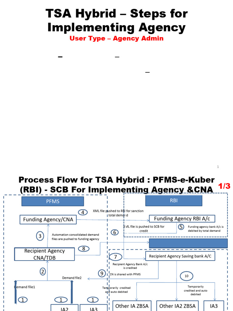 IAs Ac mapping TSA Hybrid | PDF | Banks | Computing