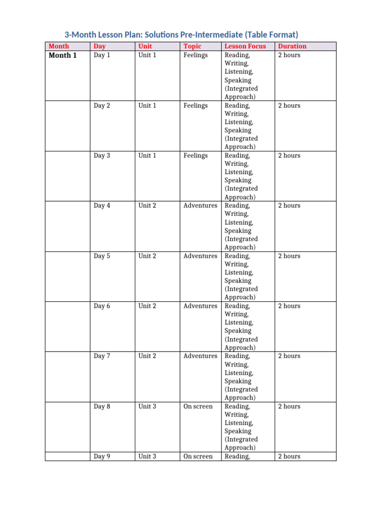 3-Month Solutions Pre-Intermediate Plan | PDF | Pedagogy | Learning
