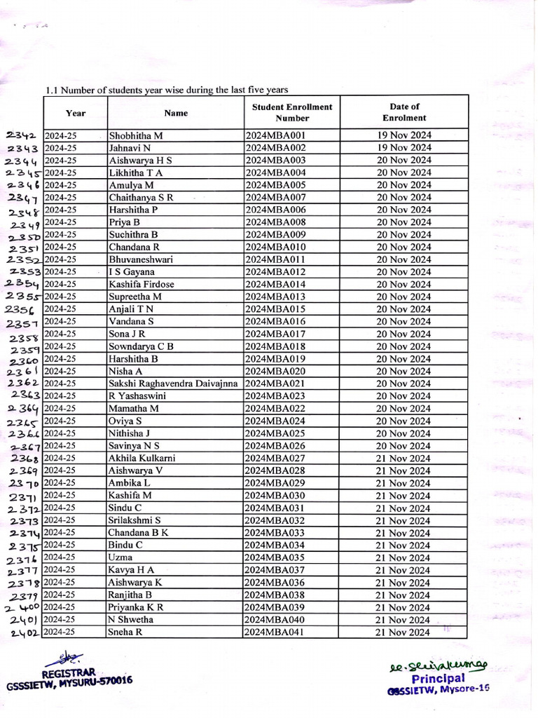Student List Mba | PDF