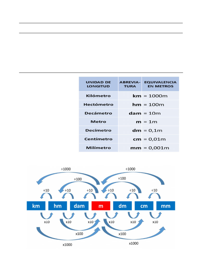 03 - Unidades de Medida GOR3 | PDF | Volumen | Litro