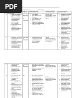 PS FORM 5 - Appraisal Form | PDF | Career & Growth