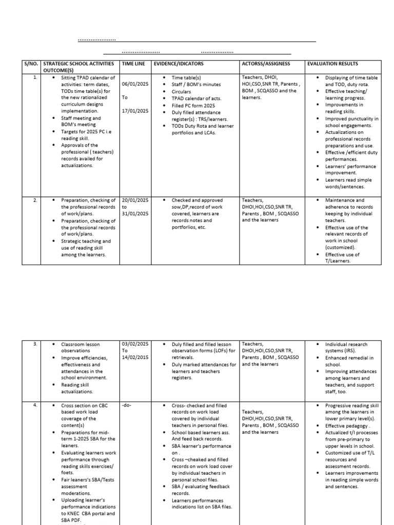 Primary School Operational Work Plan | PDF | Teachers | Cognition
