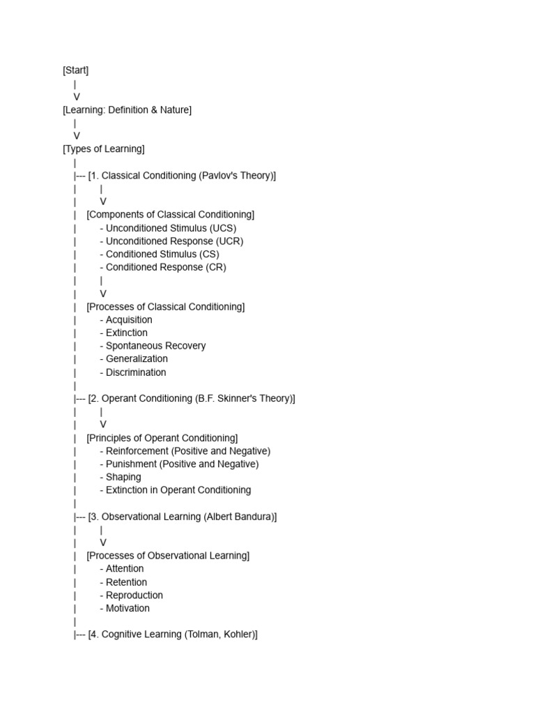 Classical Conditioning | PDF | Classical Conditioning | Reinforcement