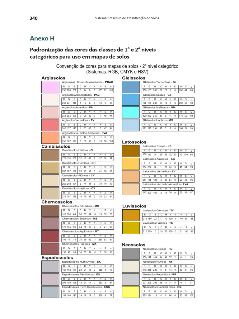 Cores para Os Solos | PDF | Encendiendo | Color