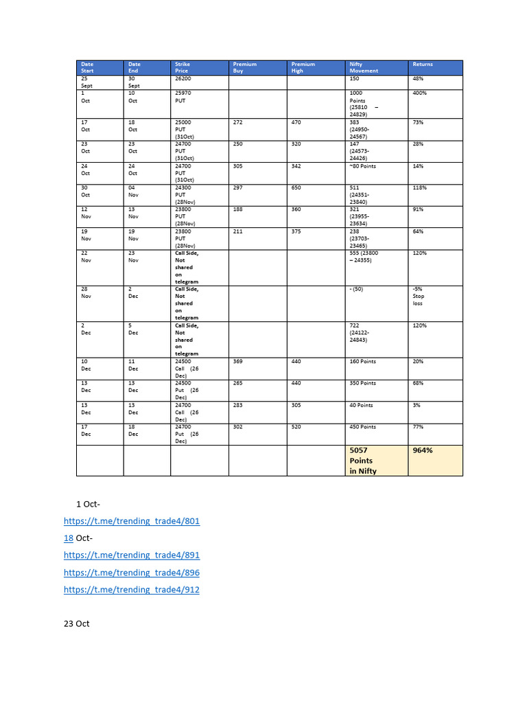 Past Performance Trades | PDF