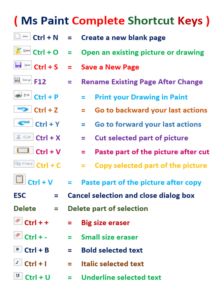 Ms Paint Complete Shortcut Keys | PDF