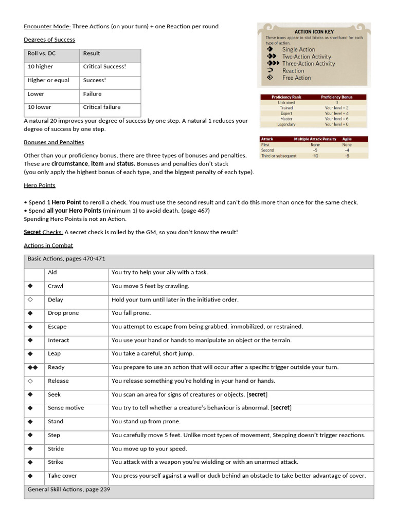 Pathfinder 2e Cheat Sheet | PDF