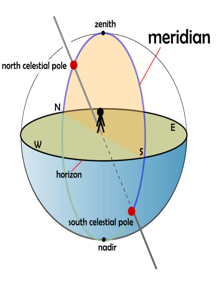 The Meridian Line | PDF