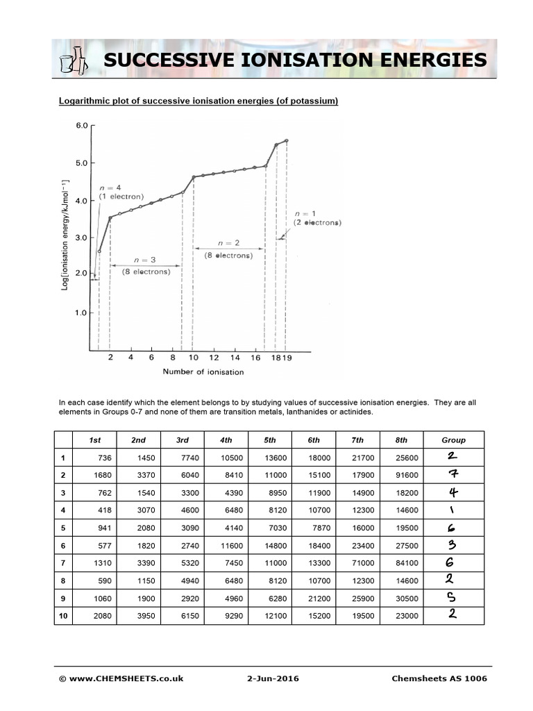 Ionisation Energies for Chemistry Students | PDF