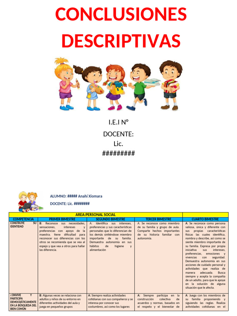 CONCLUSIONES DESCRIPTIVAS EJEMPLOS POR ALUMNO NIVEL INICIAL | PDF | Las emociones | Salón de clases