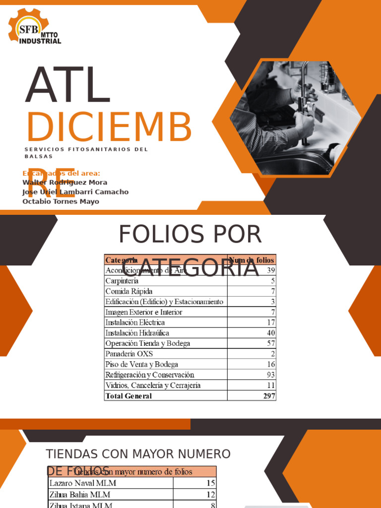 Revision Mensual Nov ATL | PDF