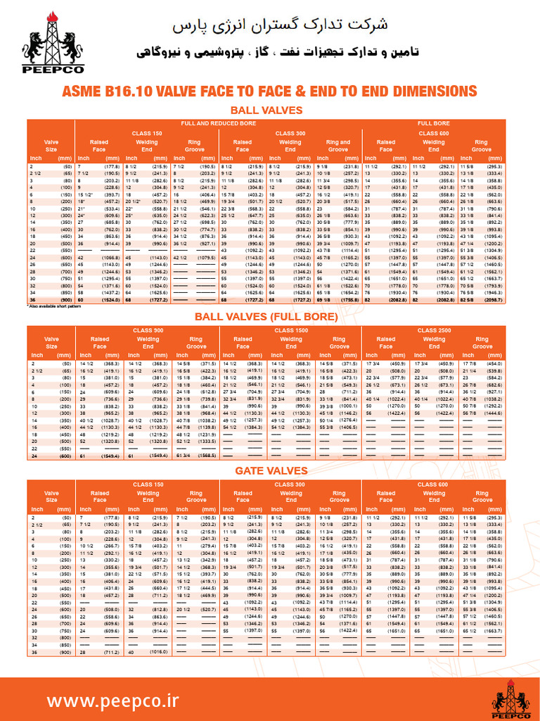 Valve Face-to-Face Dimensions Guide | PDF | Industrial Processes ...