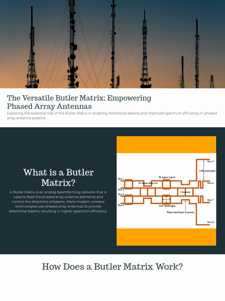 Beautiful.ai - The Versatile Butler Matrix Empowering Phased Array ...