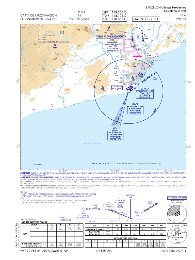LE AD 2 LEBL IAC 1 en | PDF