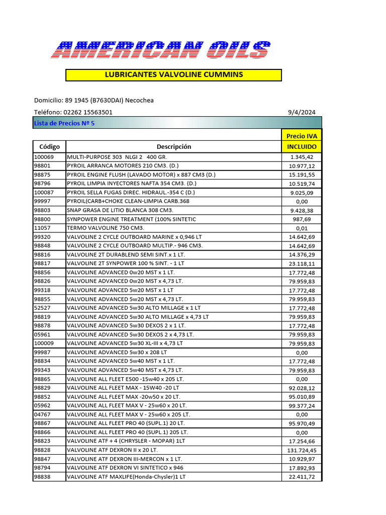 Valvoline Lubricants Price List | PDF | Lubrication | Hydraulics