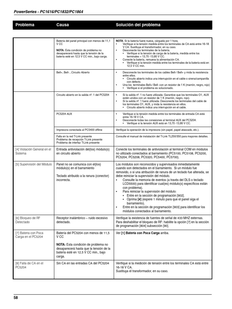 PC1616-PC1832-PC1864 - Fallas | PDF | Corriente continua | Resistor