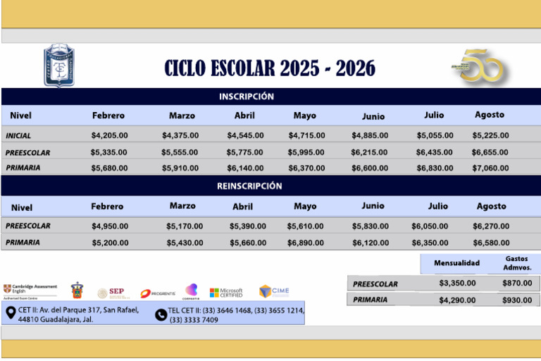 Precios Cet II (Nvo) | PDF