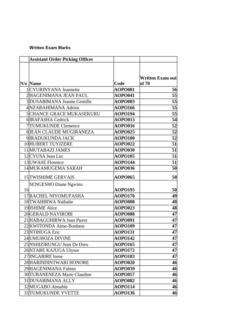 Assistant Order Picking | PDF