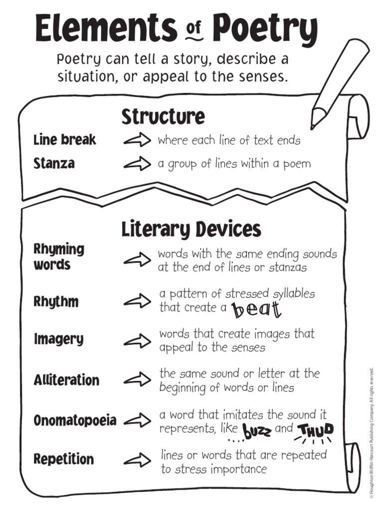 Poetry Elements and Devices Guide | PDF