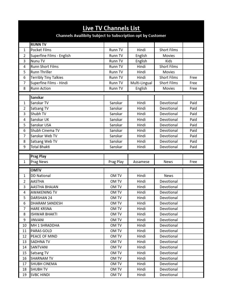 Comprehensive OTT Channel List in India | PDF | Television Network