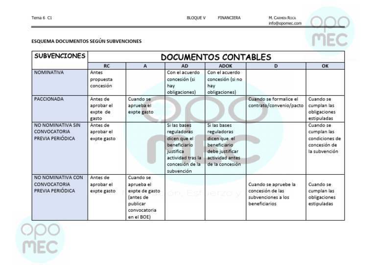 Esquema Documentos en Subvenciones | PDF | Premios | Esfera pública