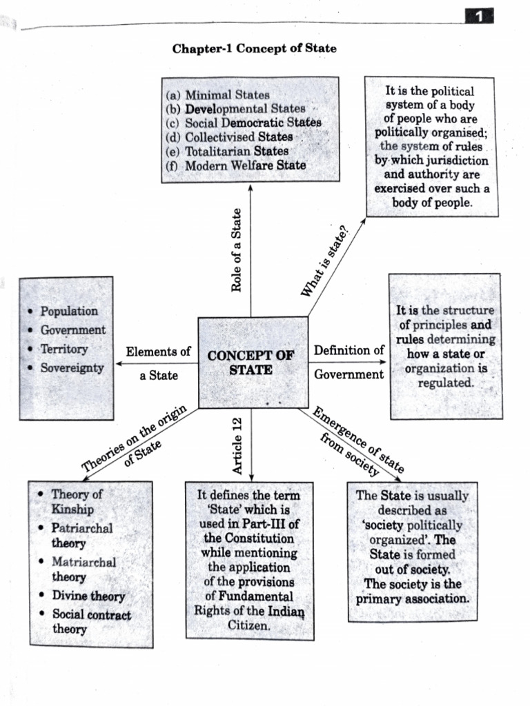 Legal Studies Class 11 JPH CH 1 Notes | PDF | Social Contract ...