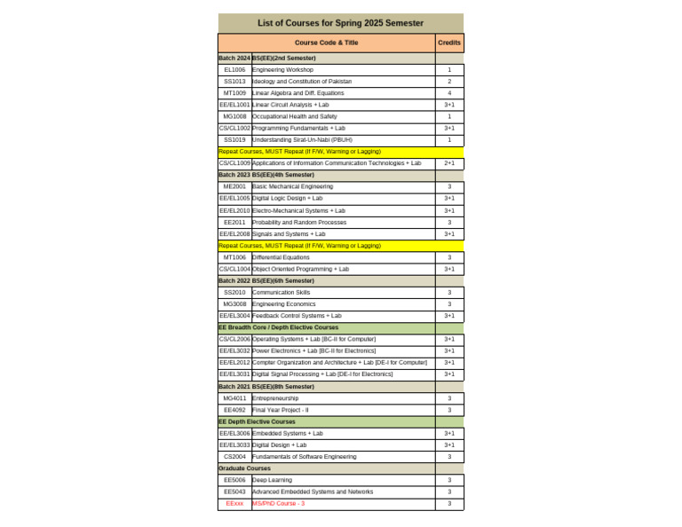 Spring 2025 Course Offerings List | PDF | Engineering | Electronics