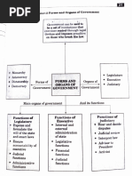 Legal Studies Class 11 JPH CH 2 Ncert Q-A | PDF | Judiciaries | Government