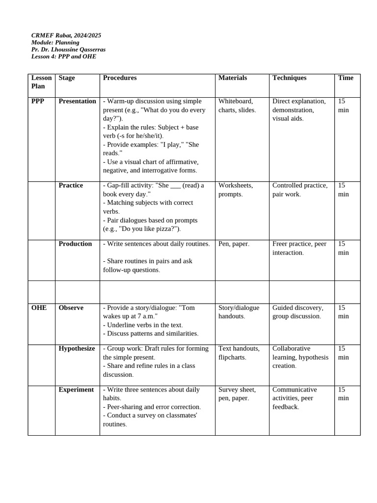 Lesson Plan Samples PPP OHE | PDF | Lesson Plan | Learning